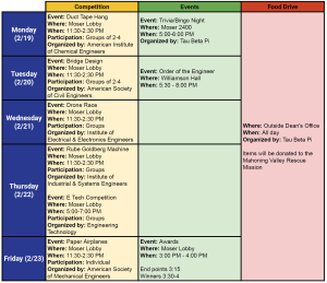 YSU Engineers Week 2025